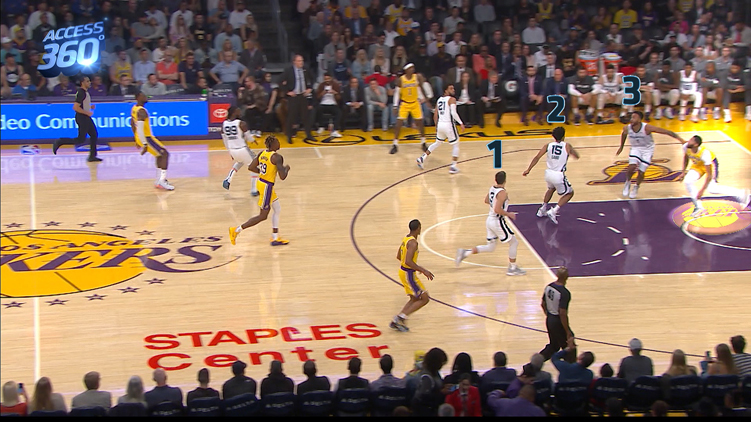 Access 360: AD's Activity Level