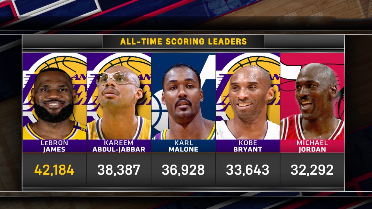 Los Angeles Lakers | Spectrum SportsNet
